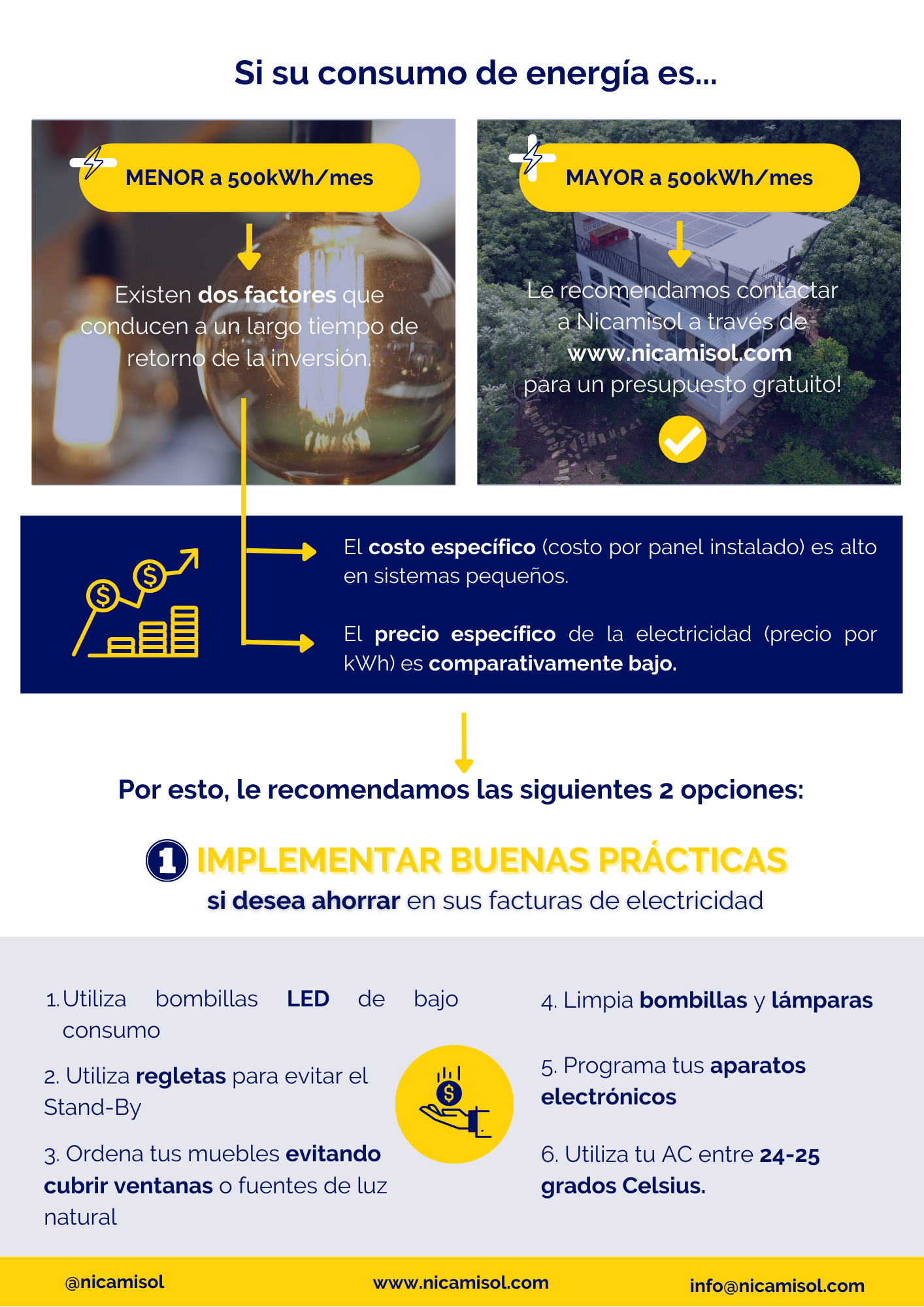 Consumo menor a 500 - Nicamisol